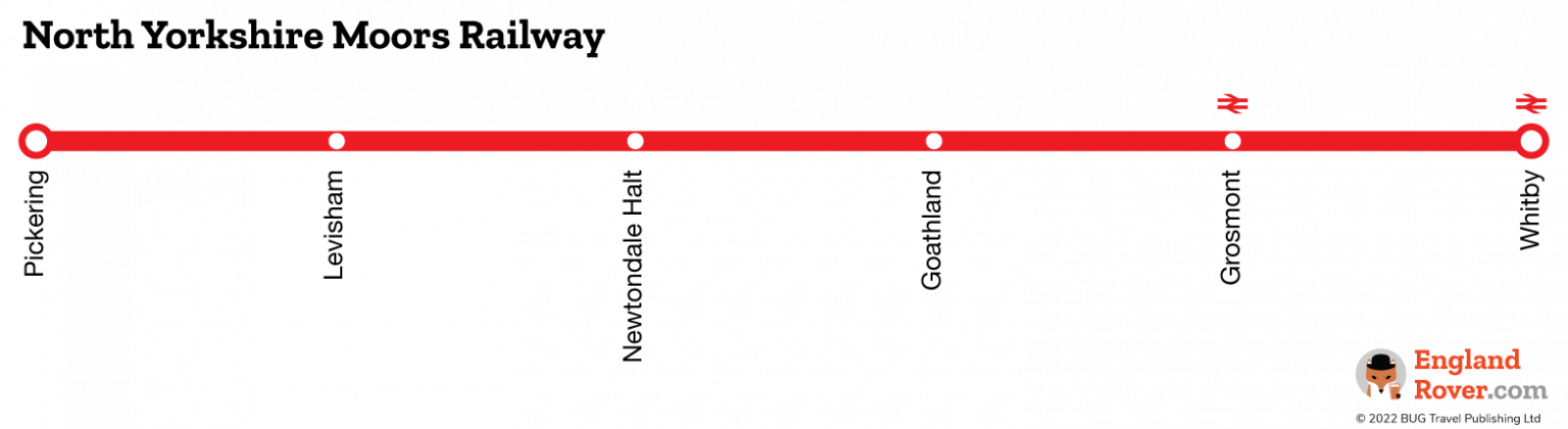 North Yorkshire Moors Railway (NYMR) | England Rover