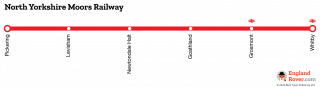 North Yorkshire Moors Railway (NYMR) | England Rover